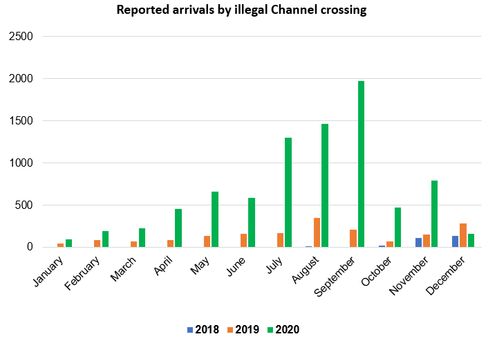 Migration Watch UK Blog | CHANNEL TRACKING STATION – Unauthorised ...