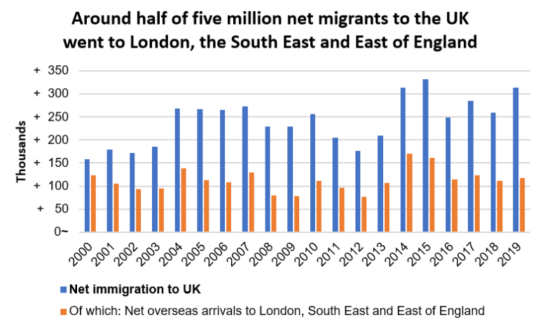 Migration Watch UK | About half of five million net overseas immigrants ...