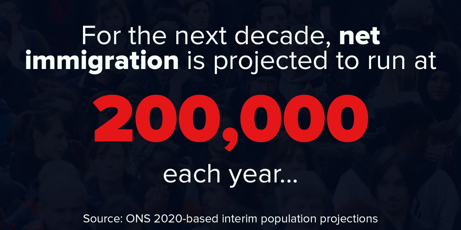 Migration Watch UK | Mass immigration's radical impact - Migration Watch UK