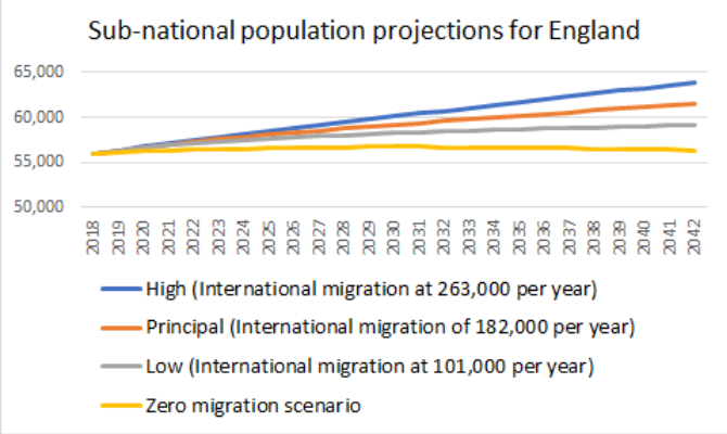 Migration Watch UK | New home needed every three to four minutes ...