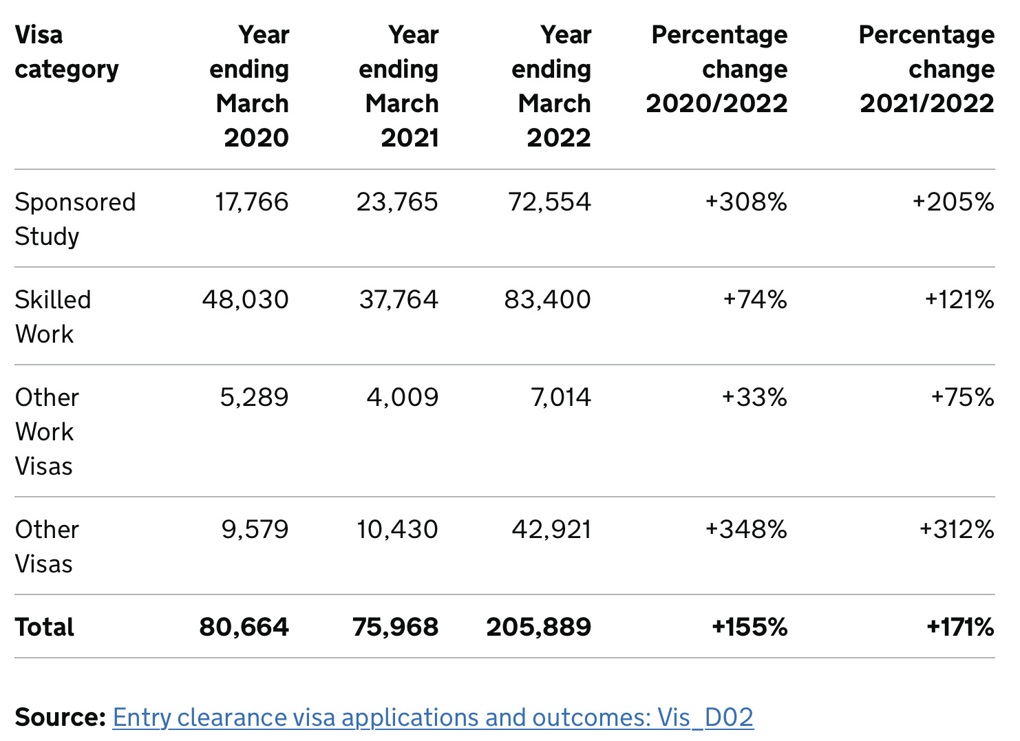 Migration Watch UK | Number of relatives accompanying other migrants ...