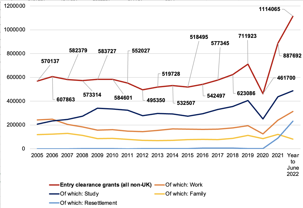 Migration Watch UK | All-time high immigration: Record 1.1 million ...