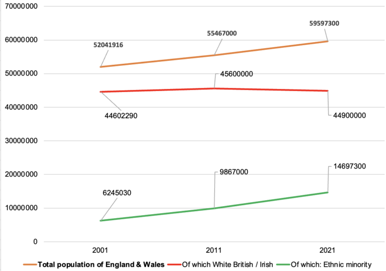 Migration Watch UK | Census reveals the massive impact of immigration on our society - Migration ...