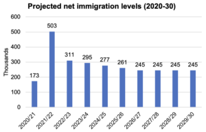 Migration Watch UK | Population projected to rise by seven million by ...