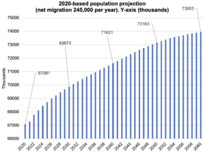 Migration Watch UK | Population projected to rise by seven million by 2060 as officials predict ...